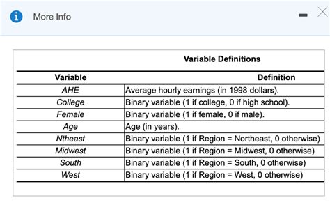 more info variable definitions variable АНЕ college