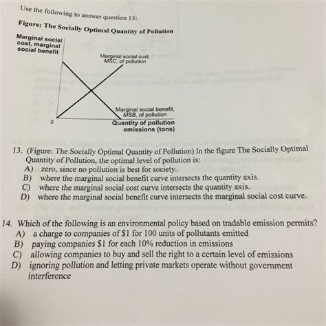 Solved In The Figure The Socially Optimal Quantity Of