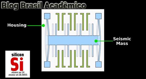 como funciona o acelerômetro de um celular