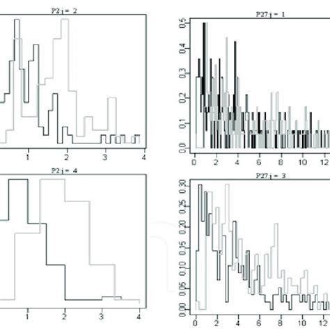 5 Point Calibration Model Versus 3 Point Calibration Model The Download Scientific Diagram