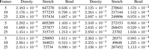Learned Parameters By Bayesian Optimization On Different Kinds Of