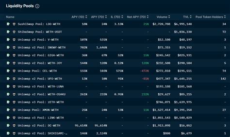 The Complete Guide To Liquidity Mining