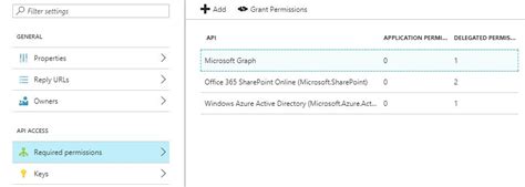 not attaching access tokens to outgoing requests · issue 699 · azuread