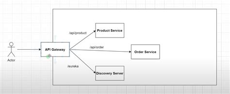 GitHub Adeshppp Shopit A Microservices Based Online Shopping Platform This Project Is An