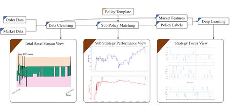 Github Huakyouinhft Visual Analytics Project Of High Frequency Trade Visual Analysis
