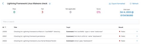 detect lightning framework malware using wazuh wazuh