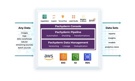 data pipelines and versioning with pachyderm by mvatsa medium