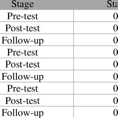 Implementation Protocol Of Sexual Skills Training Download Scientific Diagram