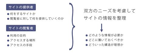 サイト情報の構造化および階層パターン 群馬のホームページ制作MK Design MKデザイン群馬県伊勢崎市