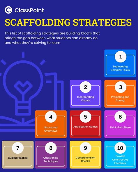 10 Must Try Scaffolding Strategies For The Modern Classroom Classpoint
