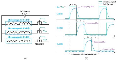 A Robust Tri Electromagnet Based 6 Dof Pose Tracking System Using An