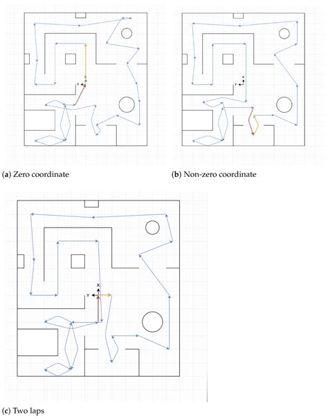 sensors free full text 2d slam algorithms characterization
