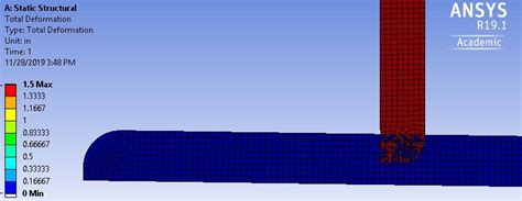 How To Fix Frictional Contact Penetration Problem In Ansys Researchgate How To Fix Frictional Contact Penetration Problem In Ansys Researchgate