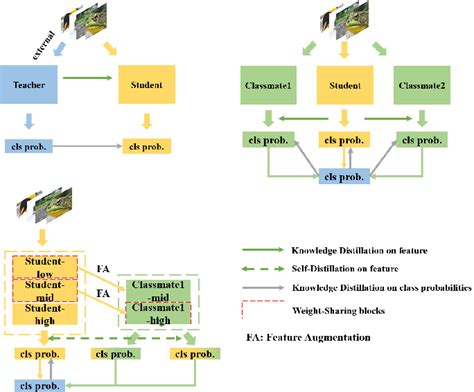 figure 1 from learn by oneself exploiting weight sharing potential in