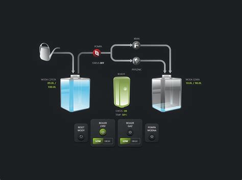 Nerd Army Smart Platform Inteligentne Zarządzanie Kamperem