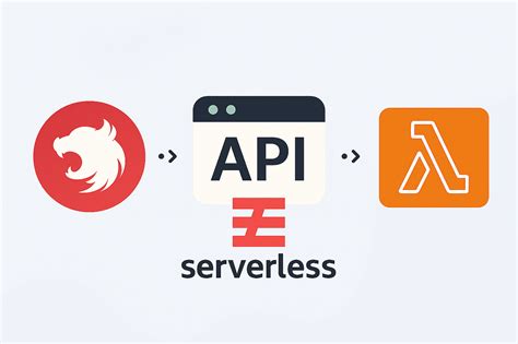 Aws Use Case Sqs Queue And Lambda By Ericy Medium