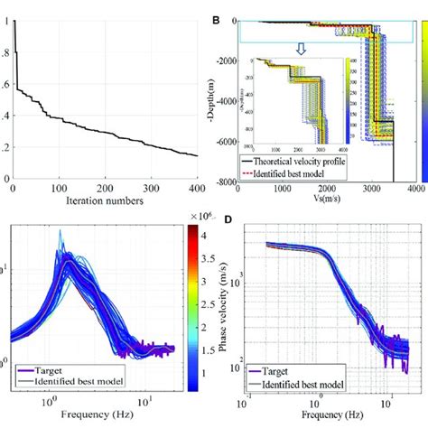 Flow Chart Of The Proposed Joint Inversion Download Scientific Diagram