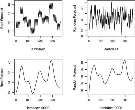 Showing Four Different PFCs Constructed By The Method Described In Download Scientific Diagram