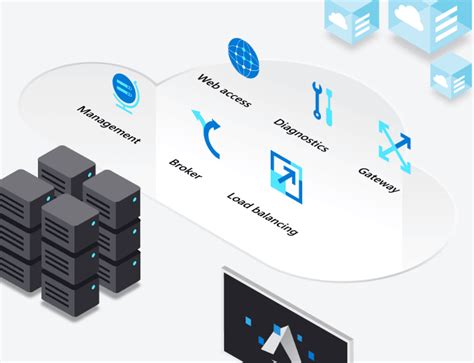 What Is Virtual Desktop Infrastructure Vdi A Systems Integrator
