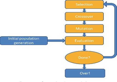 Figure 11 From Evolving Cellular Automata Rules For Maze Generation
