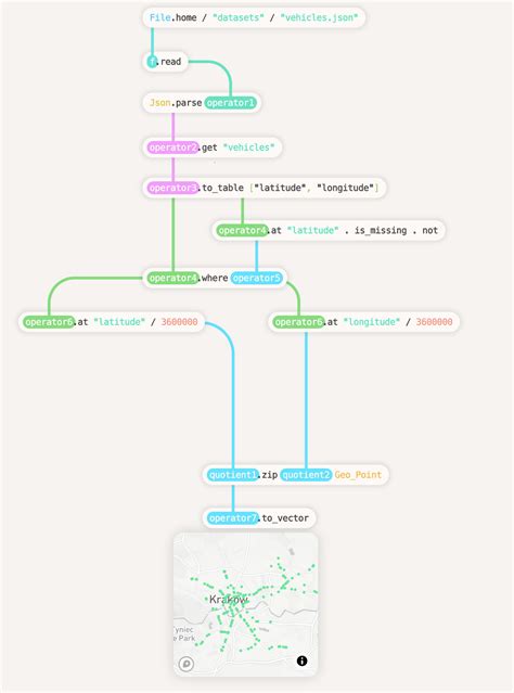 enso org enso hybrid visual and textual functional programming enso