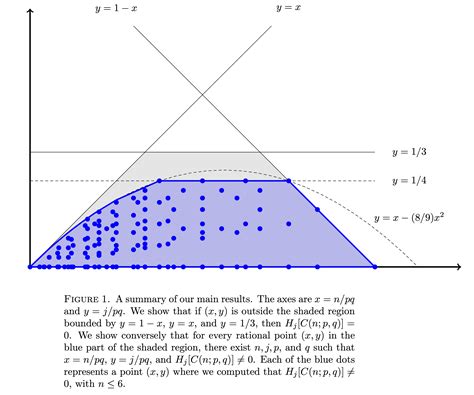 homology of configuration spaces of hard squares in a rectangle