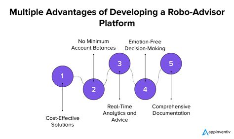 Robo Advisor Platform Development Costs Benefits And Process
