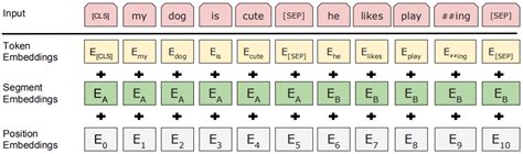 Self Attention With Relative Position Representations Gandr Blog