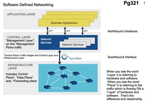 Checking Some Answers To A Practice Test Isc2 Community