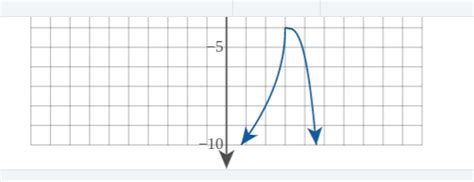 solved consider the graph and determine the open intervals