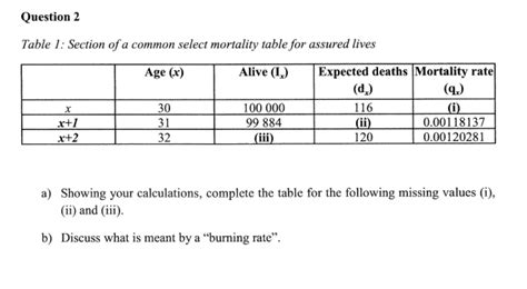 solved table 1 section of a common select mortality table