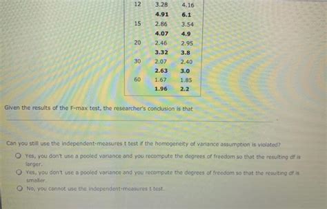 solved 12 testing for homogeneity of variance aa aa a
