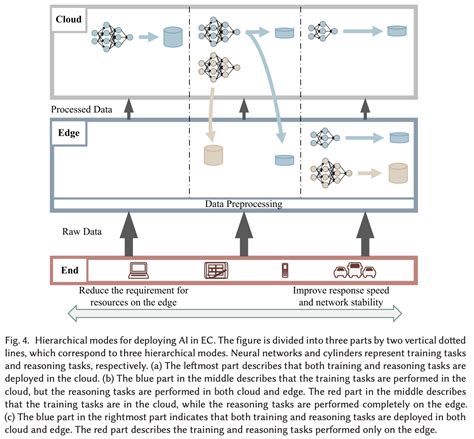 边缘计算综述 物联网 机器学习 人工智能 知乎