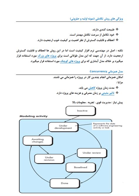 دانلود جزوه مهندسی نرم افزار شهر آزمون