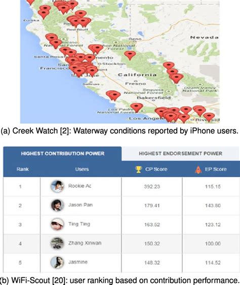 two mobile crowd sensing applications that illustrate heterogeneous