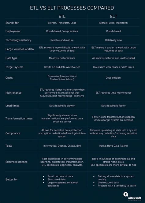 etl elt dataengineer etl elt serverless data etl elt… mohit