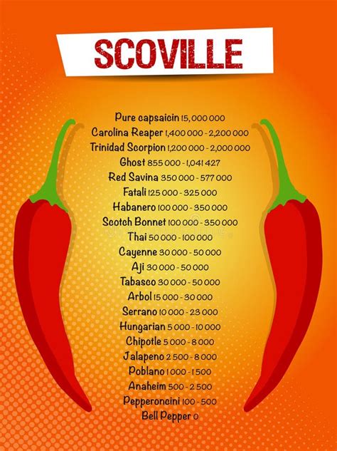 Scoville Heat Scale Vectorscoville Pepper Heat Scale Vector Stock