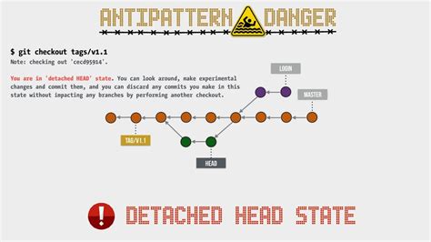 10 Git Anti Patterns You Should Be Aware Of Speaker Deck