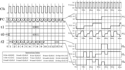 simulation waveforms for the proposed tlp running program 1 download