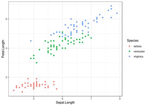 Ggplot2による可視化入門