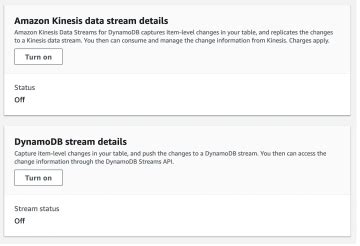 DynamoDB Streams Tutorial A Step By Step Guide For Beginners