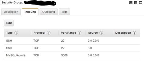 Mysql Error Accessing Remote Db With Sequelize Via Tunnel Ssh Stack