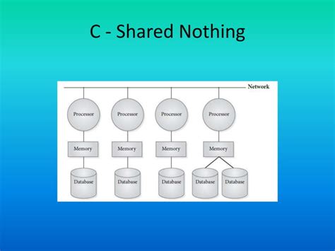 Adbms 27 Parallel Database Distribution Architecture Pptx Databases Computer Software And