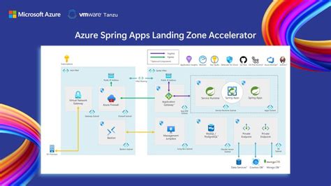 guy bowerman on linkedin excellent article introducing the azure