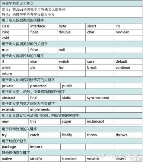 详解：什么是java自带的关键字和保留字？ 知乎