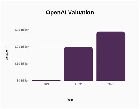Chatgpt And Openai Statistics 2024