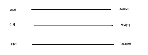 I Was Reading The Hdl Synthesis Book By J Bhasker And Came Across