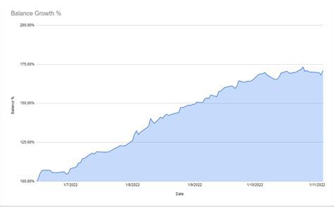 Detect Support And Resistance Levels Ralgotrading