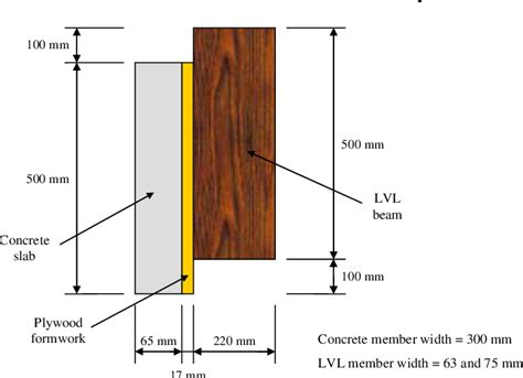 Figure 1 From Investigation On The Structural Behaviour Of Timber Concrete Composite Connections