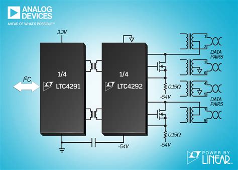 Isolated 4 Port 8023bt Poe Pse Controller Delivers Up To 713w